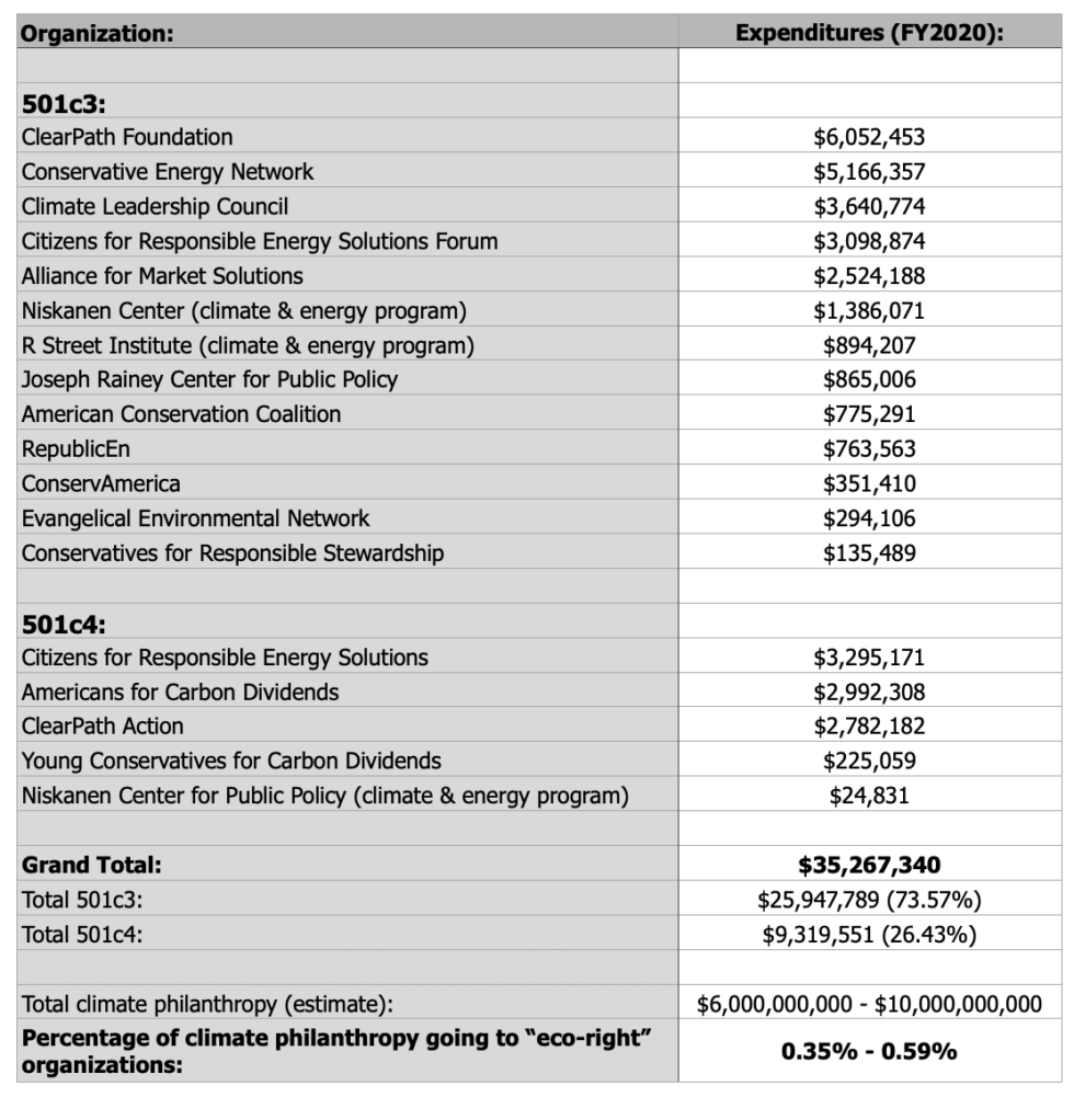 Philanthropy’s Role in Making Climate Change a Greater Bipartisan ...