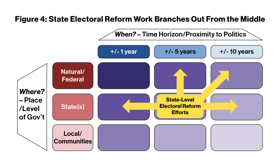 A Framework for Democracy Philanthropy | The Center for Effective ...
